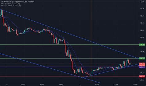Intraday Trading — Tradingview — India