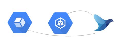 Gcpgke New Logging System Geko Cloud