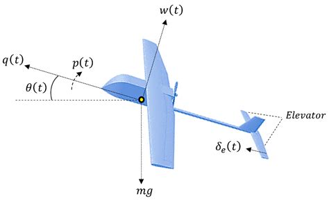 Adaptive Reconfigurable Learning Algorithm For Robust Optimal Longitudinal Motion Control Of