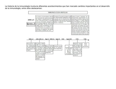Historia de la Inmunología Antigua Medicina y Farmacia uDocz