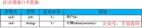 Springboot接口设计防篡改和防重放攻击 阿里云开发者社区