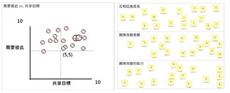深入敏捷 · 高阶卓越敏捷教练的持续探索 敏捷csm认证andscrum培训 敏捷开发咨询顾问scrum认证敏捷项目管理培训敏捷教练