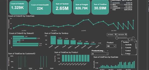 Fatma Al Hussein On Linkedin Im Thrilled To Share This Dynamic Dashboard Created Using Power