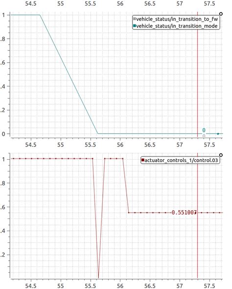 Vtol Standard Throttle Shortly At 0 After Transition · Issue 13010 · Px4px4 Autopilot · Github