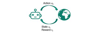 Reinforcement Learning Dealing With Sparse Reward Environments By Karam Daaboul Medium