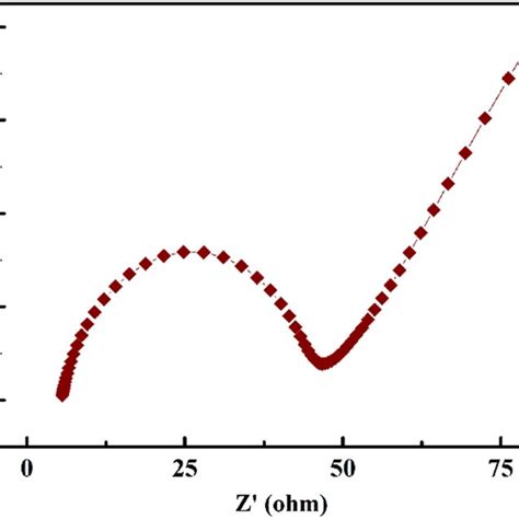 A Xrd Patterns Of The Tinb2o7 Nanorods As A Function Of Annealing