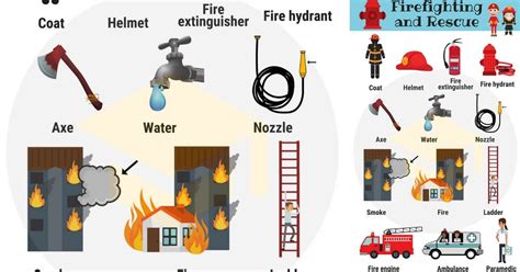 Firefighter Tools Firefighting And Rescue Vocabulary • 7esl