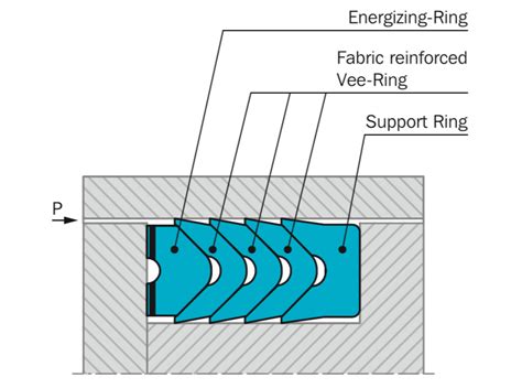 Polypac® Veepac® Ch Auxhi