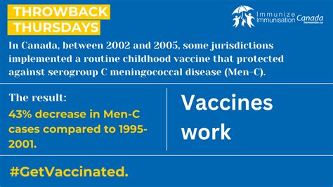 Meningococcal Immunizecanada