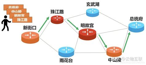 Sd Wan — Sr Mpls 技术原理解析 知乎