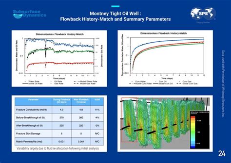 Spe Landl Fracture Diagnostic Revolution Quantitative Flowback Analysis
