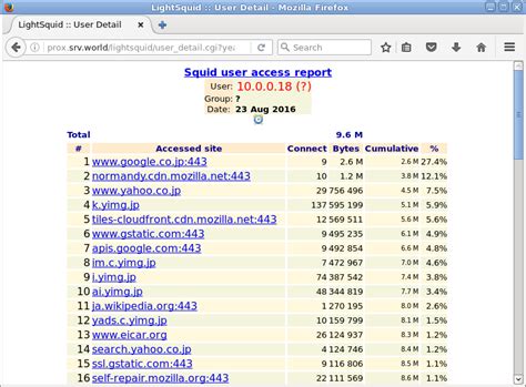 Centos 6 Squid Log Report Lightsquid Server World