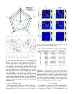 Brain Structure Function Fusing Representation Learning Using