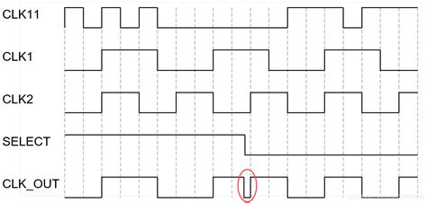 数字电路时钟无毛刺切换无毛刺切换电路 Csdn博客