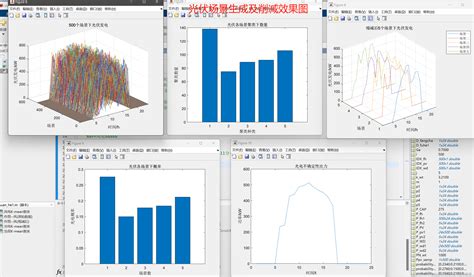 基于weibull、beta、normal分布的风、光、负荷场景生成及k Means场景削减方法风电场景生成 Csdn博客