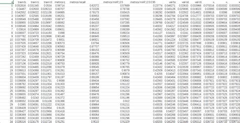 阿里云天池 学习赛 街景字符识别 基于yolov5的图像定位和识别天池 网络图像的文本识别 Csdn博客