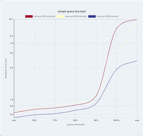 Regression From V2 Max Tick Is Sometimes Omitted On The Y Axis With