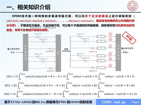 基于zynq与ad9361的80211a数据单元ppdu的ofdm发射实现zynq和9361 Csdn博客