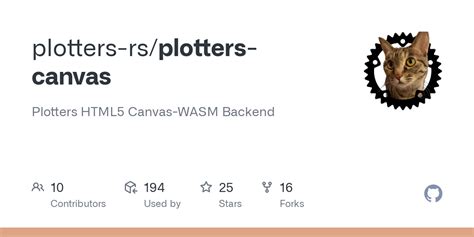 Github Plotters Rsplotters Canvas Plotters Html5 Canvas Wasm Backend