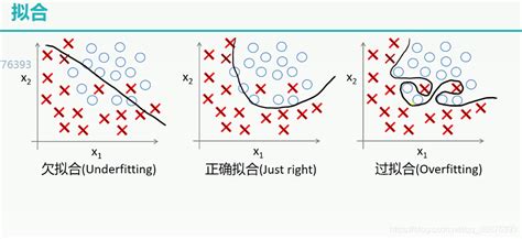 深度学习入门——拟合深度学习高精度拟合曲线 Csdn博客