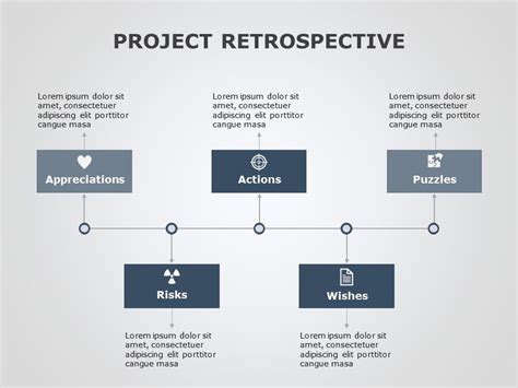 1045 Free Editable Project Retrospective Templates For Powerpoint Slideuplift