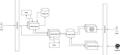 Database Desgin Splitwise This Initial Schema Serves As A By Vikas Kumar Level Up Coding