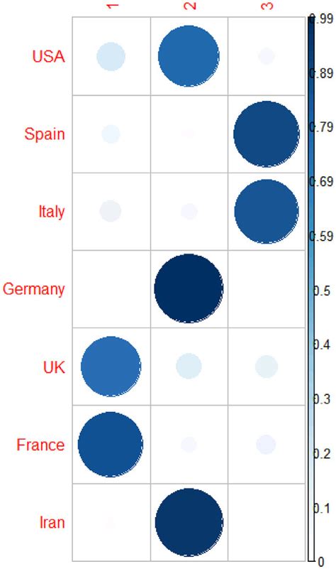 Fuzzy Clustering Method To Classify The Countries Based On Rescaled