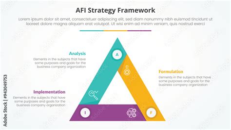Afi Framework Strategy Infographic Concept For Slide Presentation With