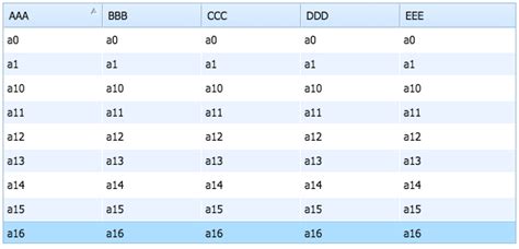 Auto Adjusting Last Column Width When DhtmlxGrid Sort Suite 5 DHTMLX
