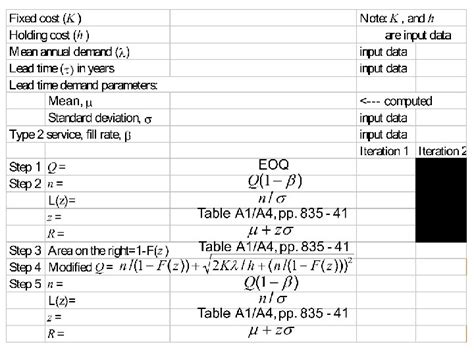 lesson 1 inventory models stochastic outline singleperiod models