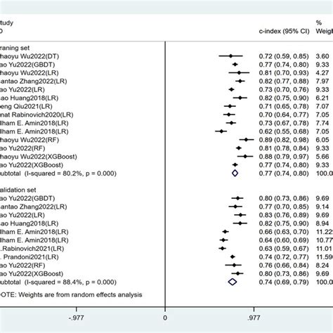Sensitivity And Specificity Of The Training Set Of The Download Scientific Diagram