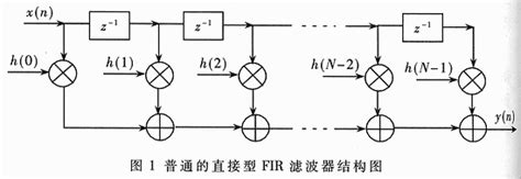基于fpga流水线分布式算法的fir fpga asic技术 电子发烧友网
