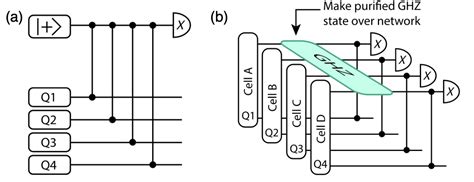 error correction implementing circuits with post selection in stim