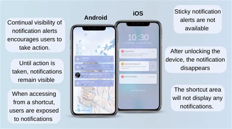 Mastering Mobile App Push Notifications Best Practices For Optimal