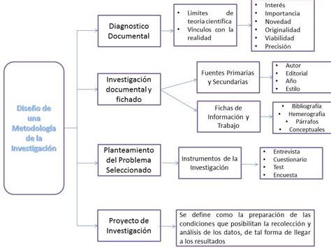 Evidencias Metodología De La Investigación Mapas Conceptuales Bloques 4 8