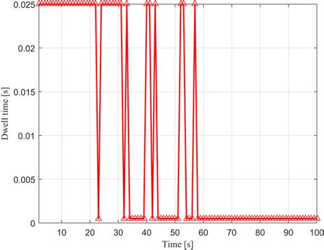 Illustration Of Target Tracking Scenario 3 Download Scientific Diagram