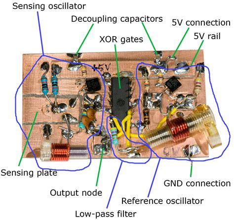 Oscillator Based Proximity Detector Axotron Blog