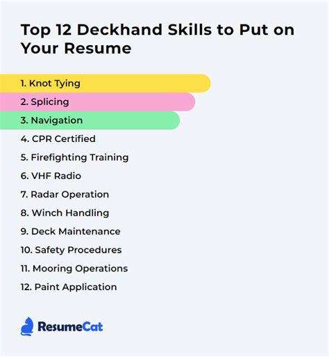 Top Deckhand Skills To Put On Your Resume ResumeCat