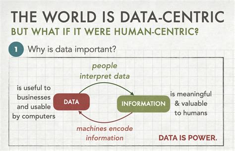 My Thesis In 3 Minutes Understanding And Designing Human Data Relations Dr Alex Bowyer