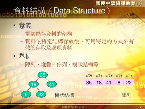 國中資訊教育（i） 第二章 認識電腦 2 4 程式語言 Ppt Download