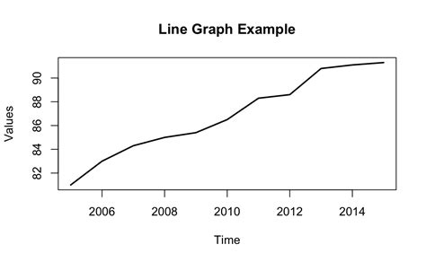 Base Graphics R Coding Basics