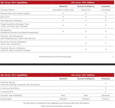 Standalone Sql Servers Vervangen Door Sql Server Cluster Gts Online
