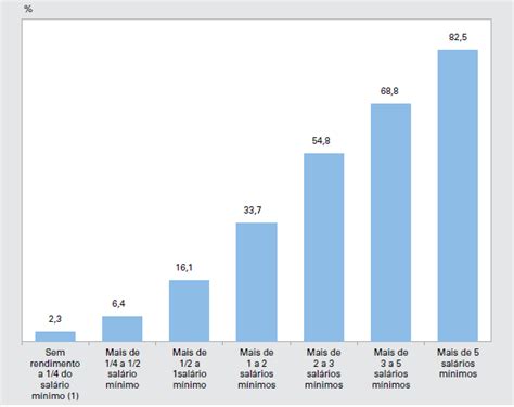 Percentual De Pessoas Na População Residente Com Cobertura De Plano