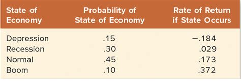 Solved Based On The Following Information Calculate The Chegg