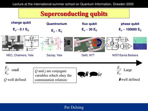 Ppt Superconducting Qubits Powerpoint Presentation Free Download