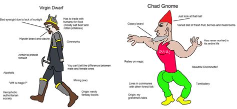 Virgin Dwarf Vs Chad Gnome R Virginvschad