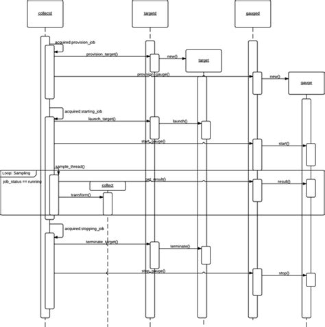 Diagram Of The Order Of Performance Assessment System Download Scientific Diagram