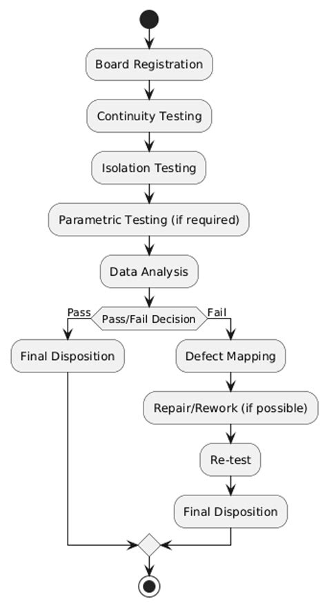 Pcb Layers Everything You Need To Know