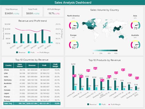 Doing Data Analytics Create Dashboard By Teguhsolutions Fiverr