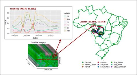 assessing satellite image time series clustering using growing som